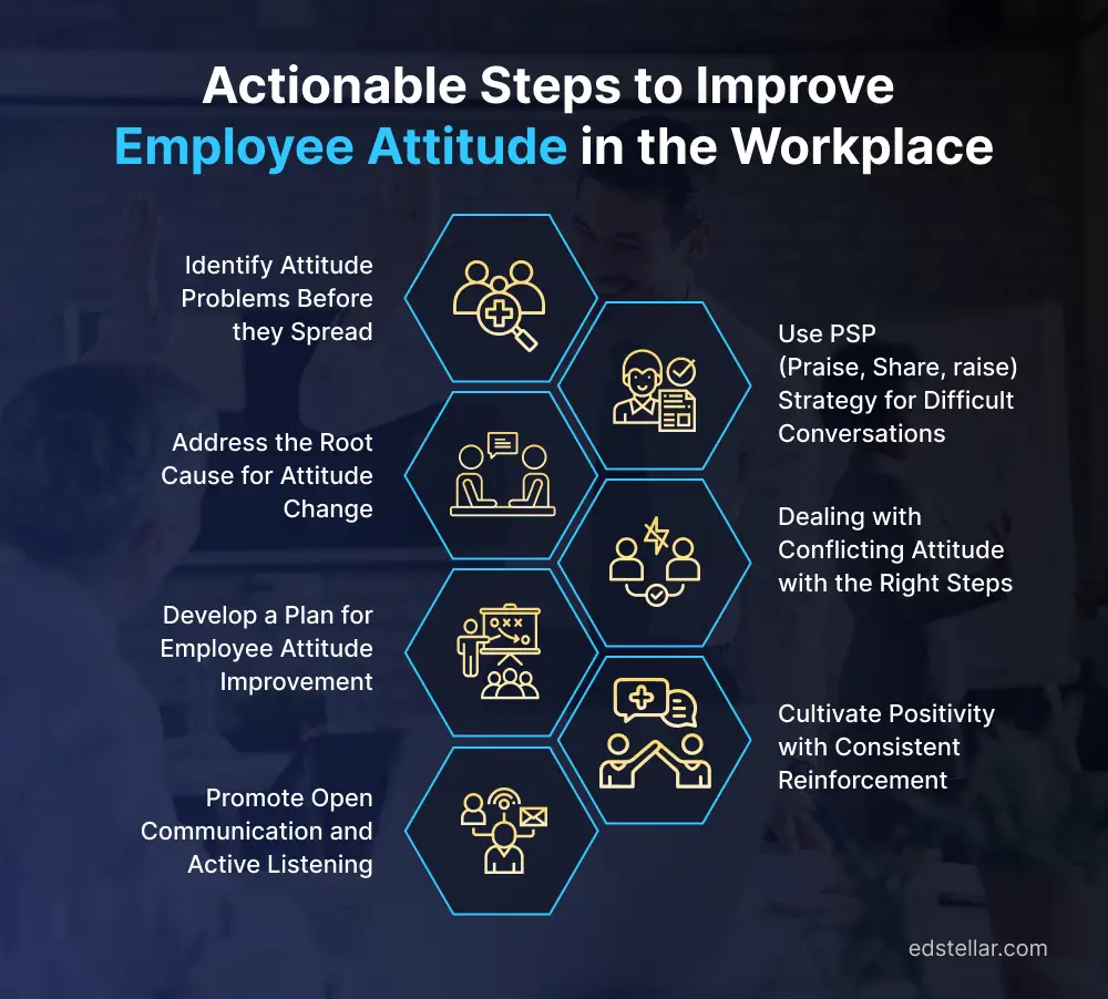 7 Effective Tips to Improve Employee Attitude at Work